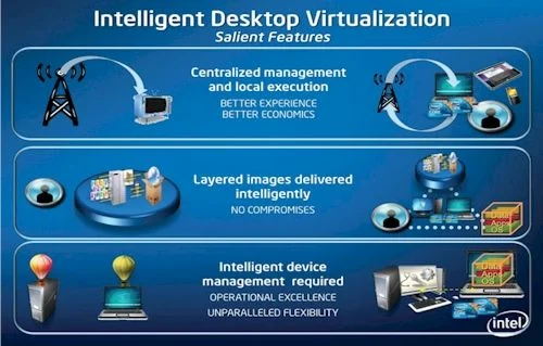 Software Solution Product Range | INP Computers